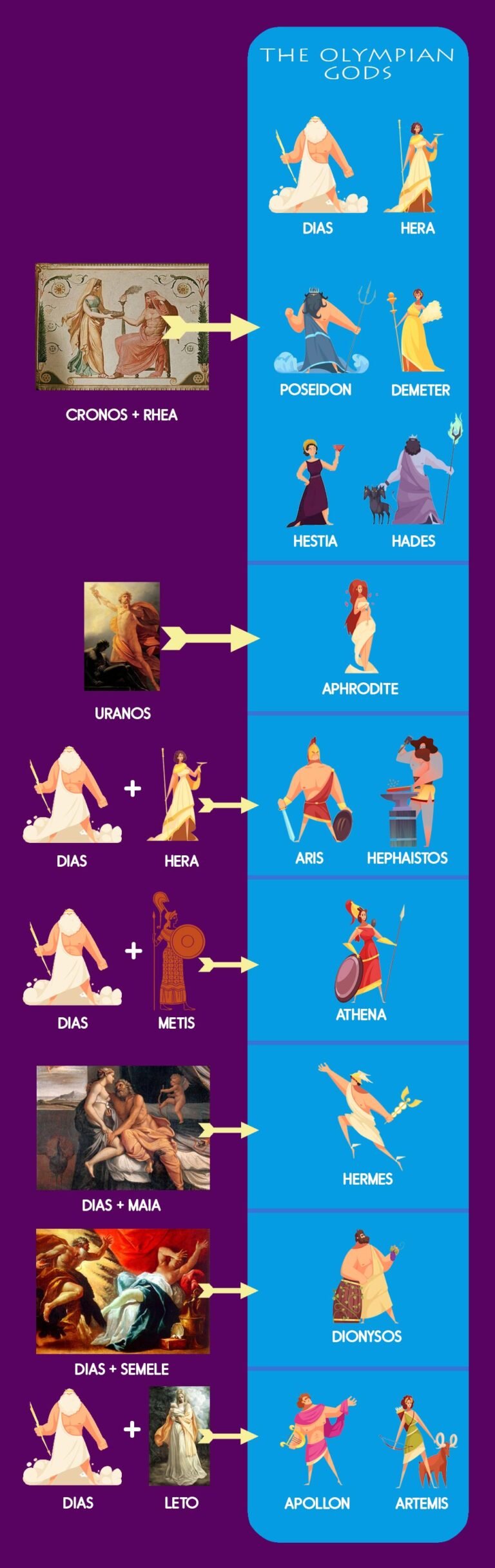 The 12 Olympian Gods and Goddesses in Greek Mythology - AtCorfu